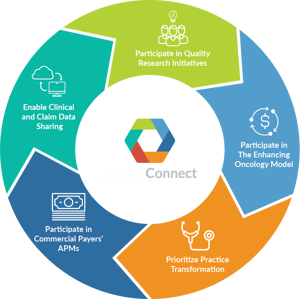 Integra Connect | Look Ahead for Value-based Care
